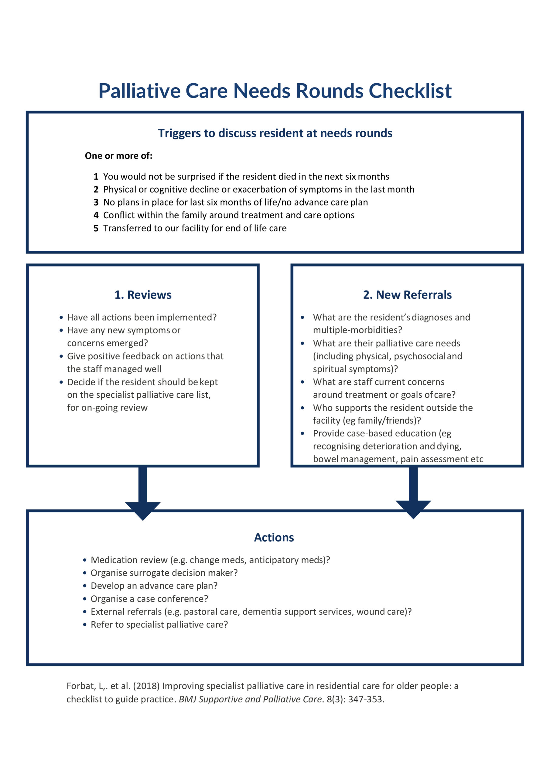 The Palliative Care Needs Rounds Checklist | Needs Rounds: improving ...